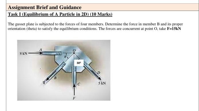 Solved Assignment Brief and Guidance Task I (Equilibrium of | Chegg.com