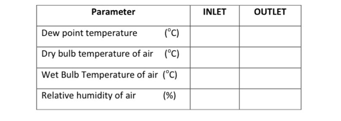 Solved In an air conditioning system, air inlet conditions | Chegg.com