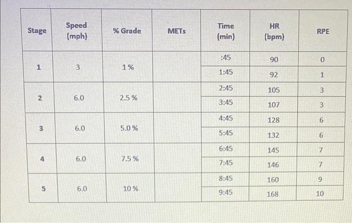 Solved Client: 35 year old female Resting HR: 83 bpm Max HR: | Chegg.com