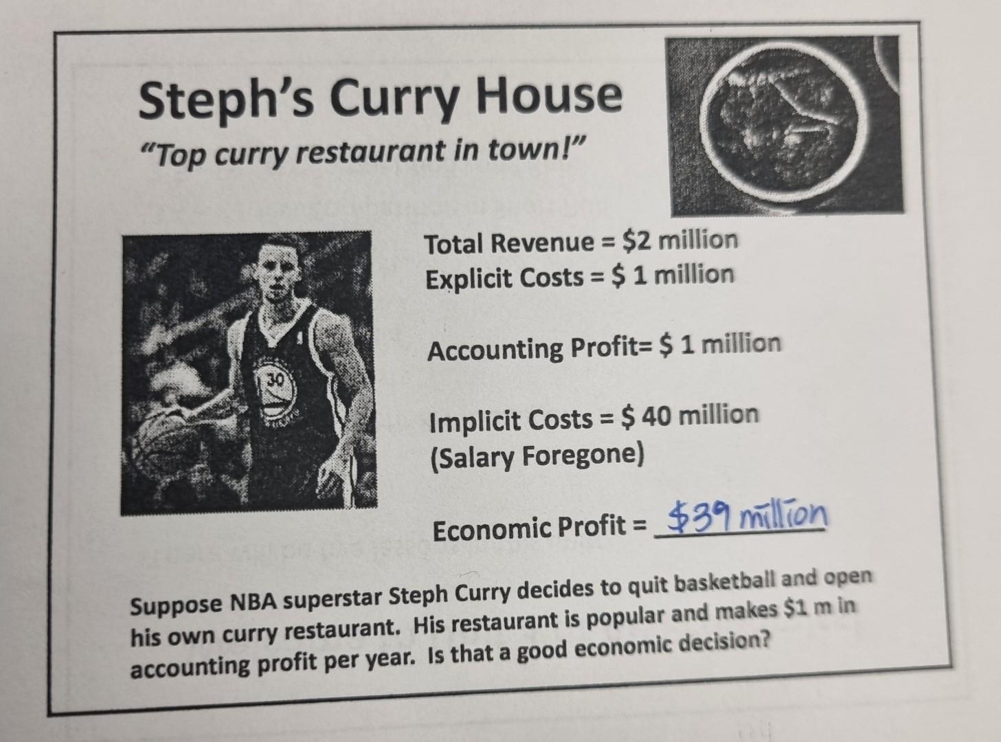 Solved why is the economic profit 39?Steph's Curry House | Chegg.com