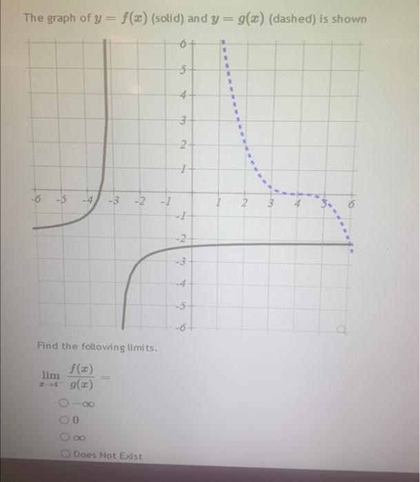 Solved The graph of y=f(x) (solid) and y=g(x) (dashed) is | Chegg.com