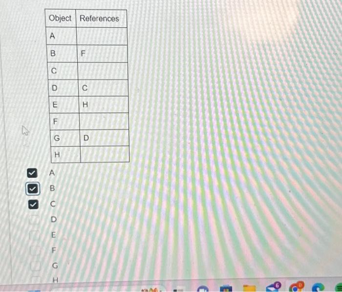 Solved For the following objects in memory, run the | Chegg.com