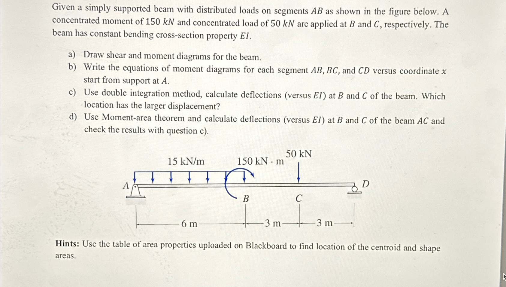 Solved Given a simply supported beam with distributed loads | Chegg.com