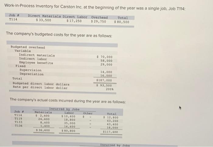 Solved Work-in-Process Inventory for Carston Inc. at the | Chegg.com