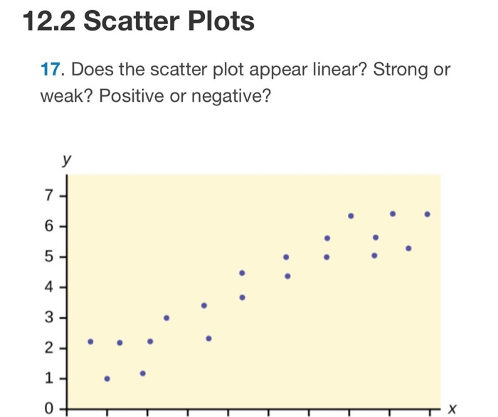 Solved 19. Does the scatter plot appear linear? Strong or | Chegg.com