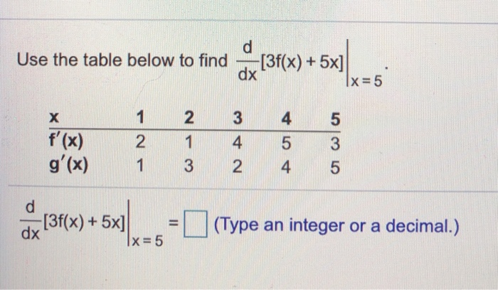 Solved d Use the table below to find dx [3f(x) + 5x] Ix=5 х | Chegg.com