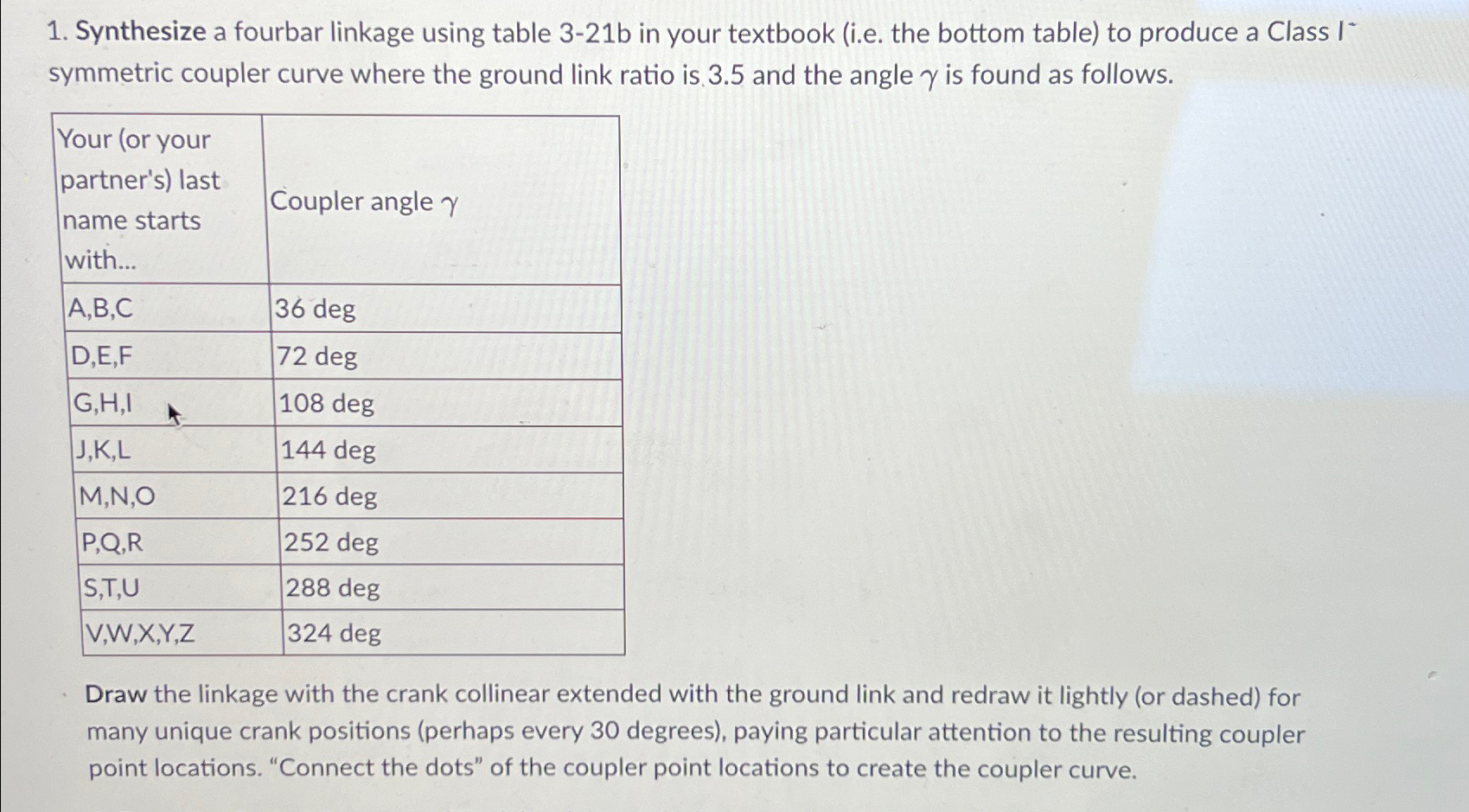 Solved Synthesize a fourbar linkage using table 3-21b in | Chegg.com