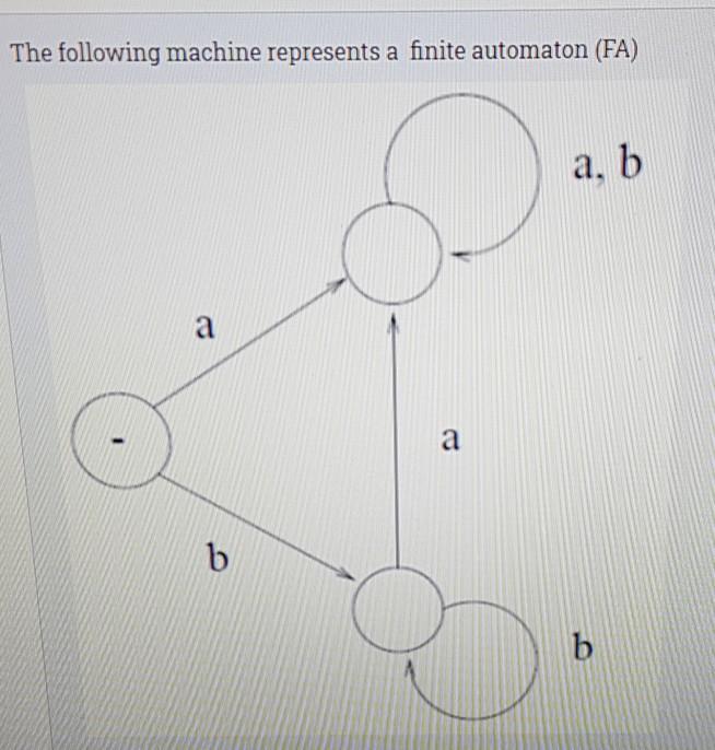 Solved The following machine represents a finite automaton | Chegg.com