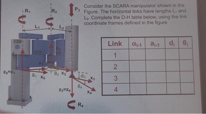 Solved Consider the SCARA manipulator shown in the Figure. | Chegg.com