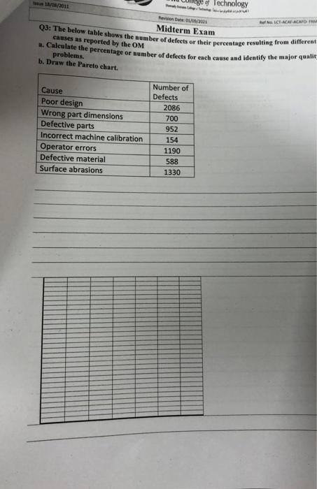 Solved Midterm Exam Q3: The below table shows the number of | Chegg.com