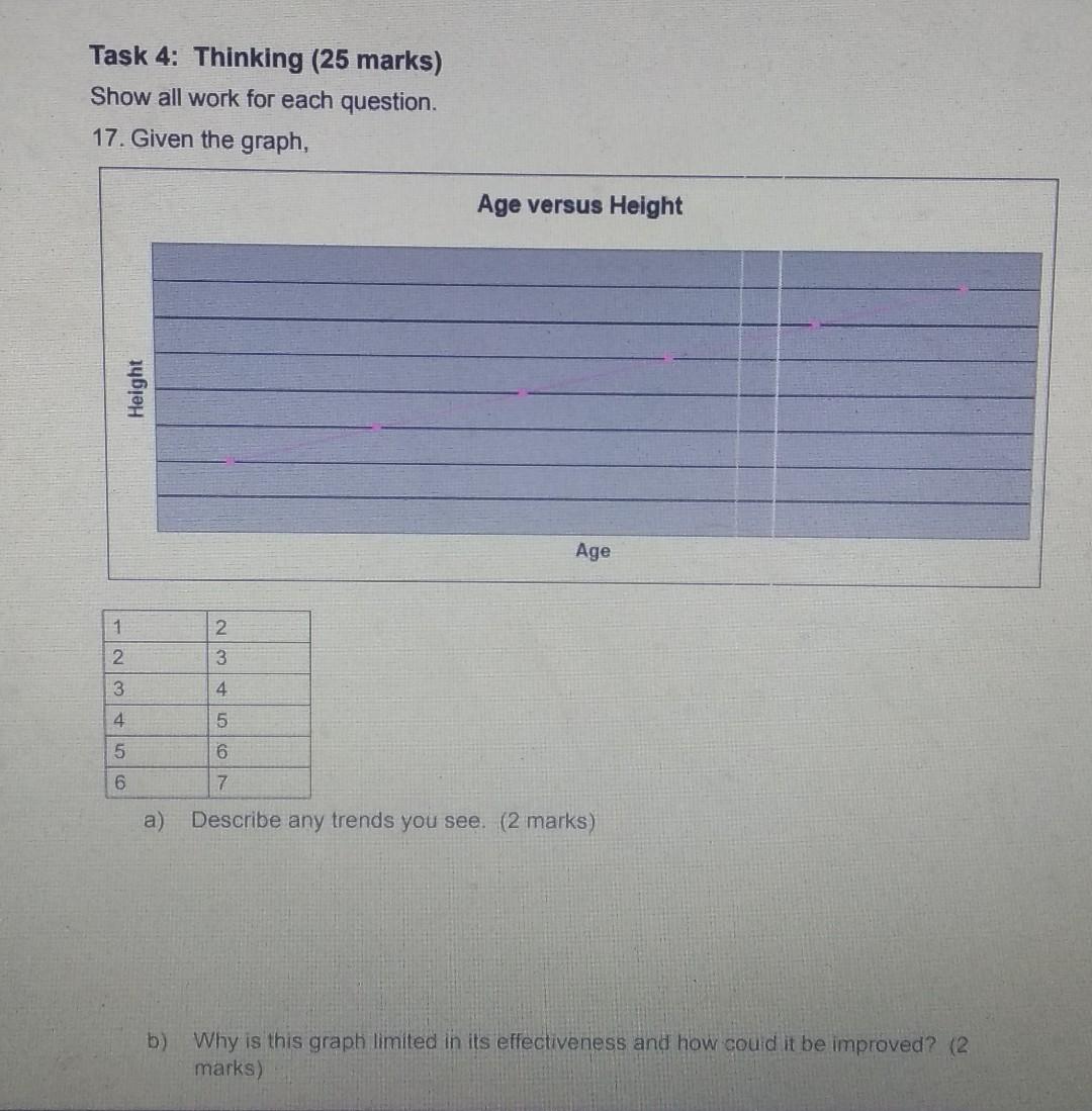 Solved Task 4: Thinking (25 marks) Show all work for each | Chegg.com Solved Task 4: Thinking (25 marks) Show all work for each | Chegg.com