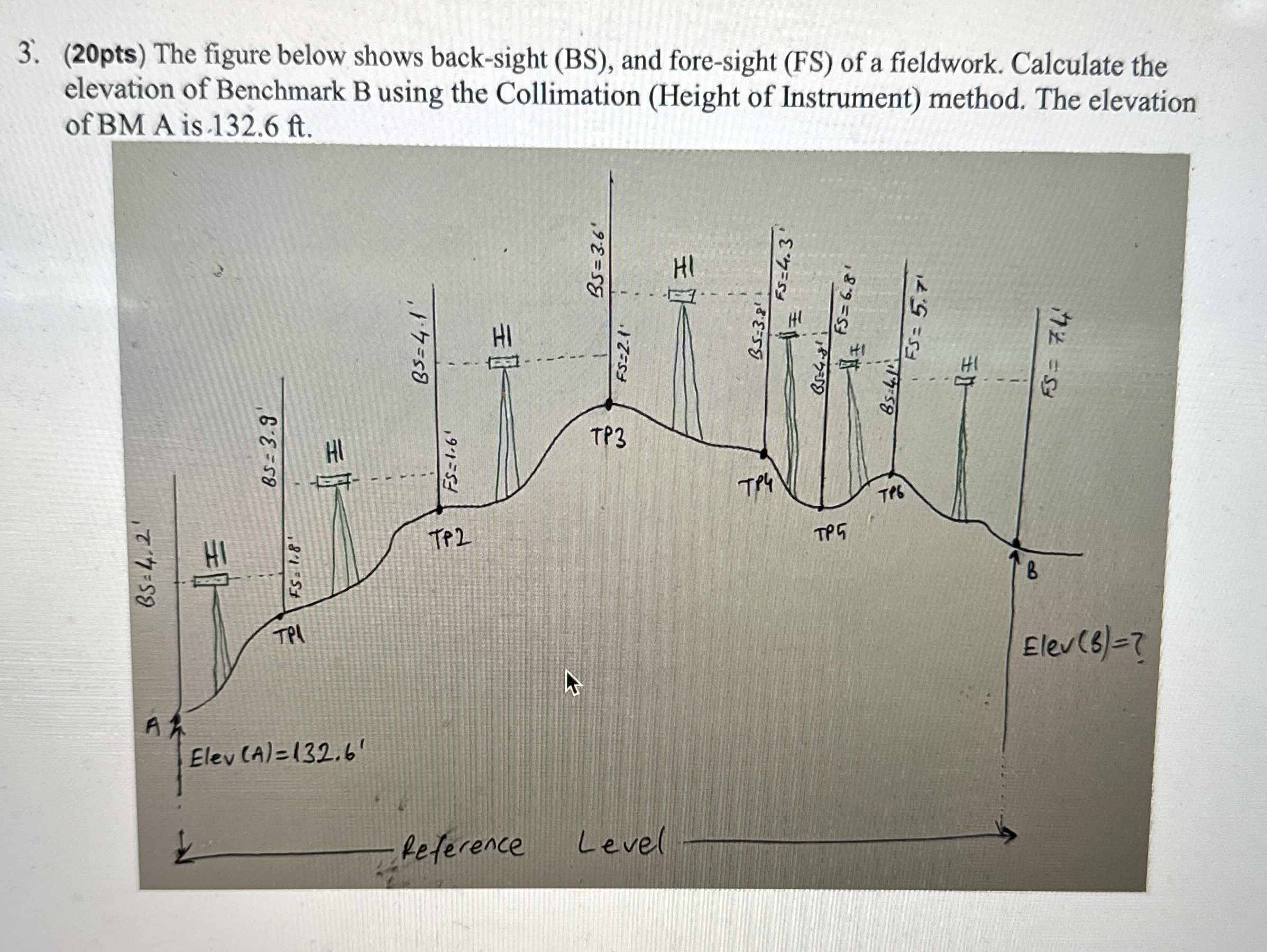 Solved (20pts) ﻿The figure below shows back-sight (BS), ﻿and | Chegg.com