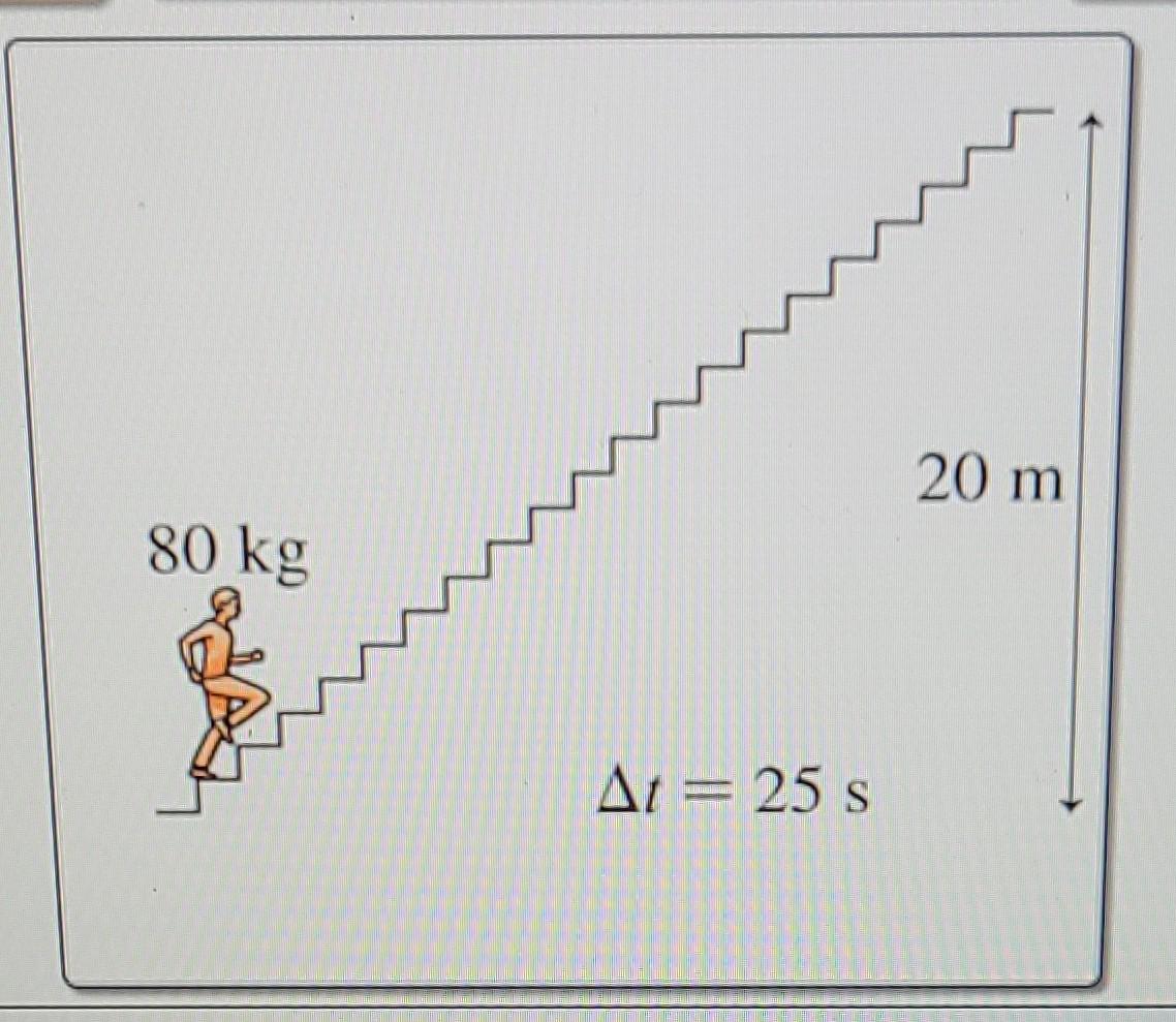 Solved Part A Four students run up the stairs in the time | Chegg.com