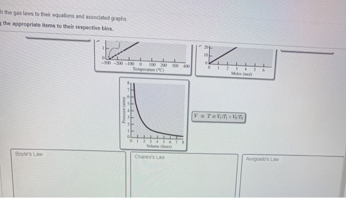 Solved Match the gas laws to their equations and associated | Chegg.com