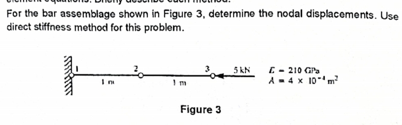 Solved For the bar assemblage shown in Figure 3, ﻿determine | Chegg.com
