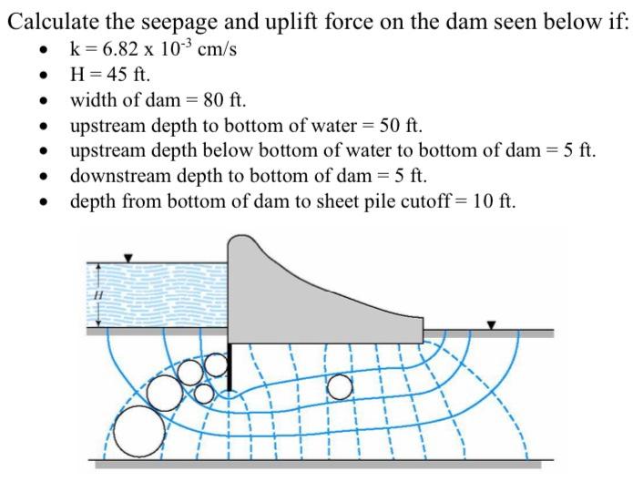 Solved Calculate the seepage and uplift force on the dam | Chegg.com