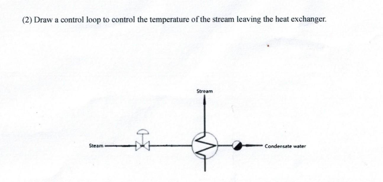 Solved (2) Draw a control loop to control the temperature of | Chegg.com
