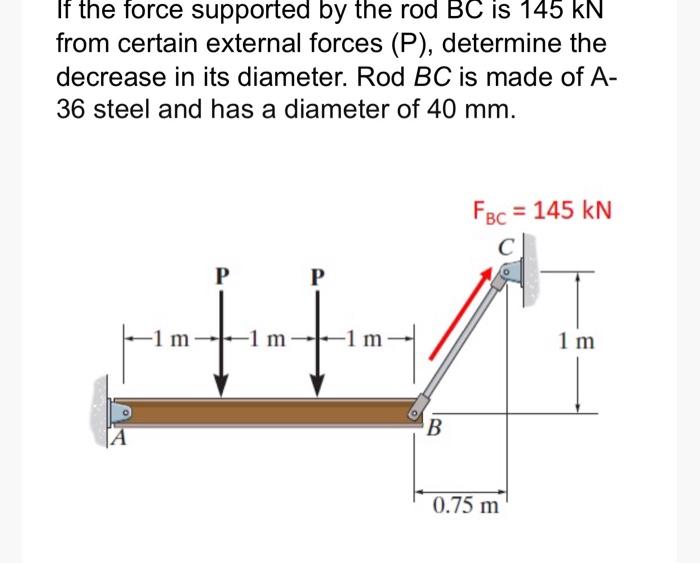 Solved If the force supported by the rod BC is 145 KN from | Chegg.com