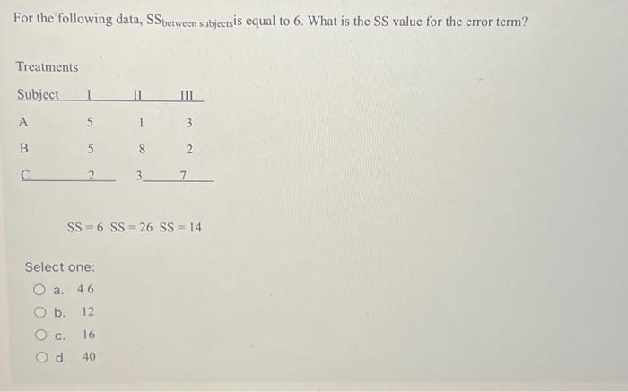 Solved For the following data, SSbetween subjects is equal | Chegg.com