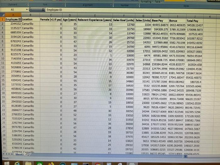Use the "Payroll Data.xlsx file to answer questions | Chegg.com