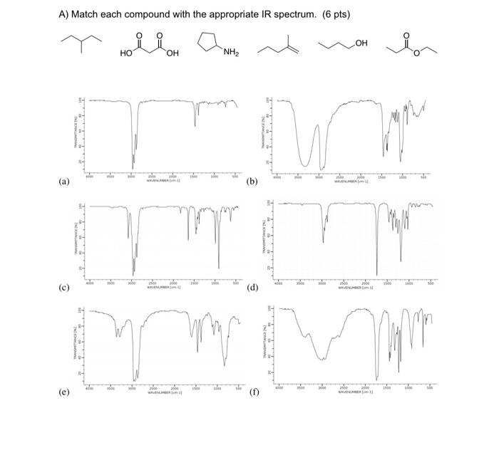Solved A) Match each compound with the appropriate IR | Chegg.com