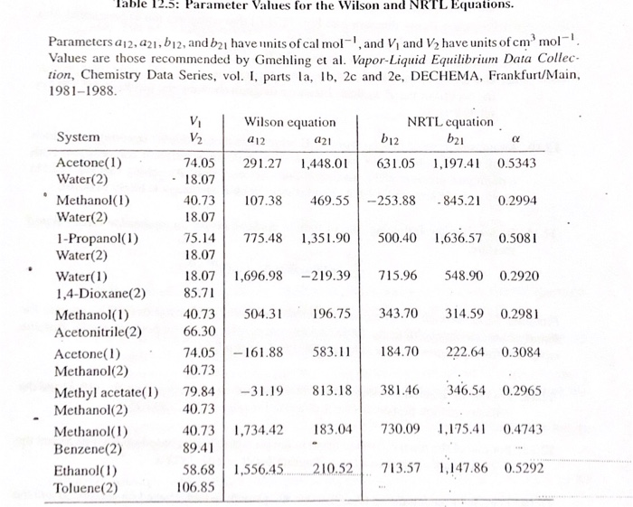 Solved 13.52. Work Prob. 13.51 for the NRTL equation. | Chegg.com