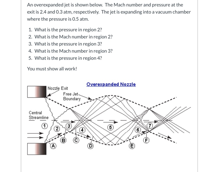Solved An overexpanded jet is shown below. The Mach number | Chegg.com