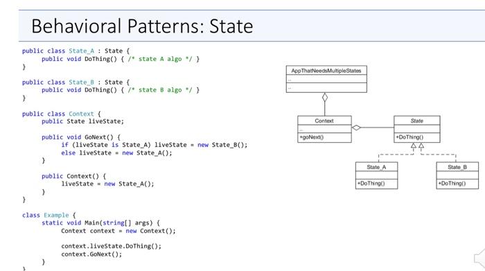 Solved what's the difference between template, strategy, | Chegg.com