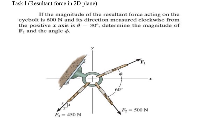 Solved Task I Resultant Force In 2d Plane If The Magnitude