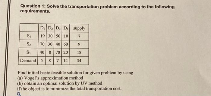 Question 1: Solve the transportation problem | Chegg.com