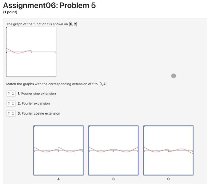 Solved Assignment06: Problem 5 (1 point) The araph of the | Chegg.com