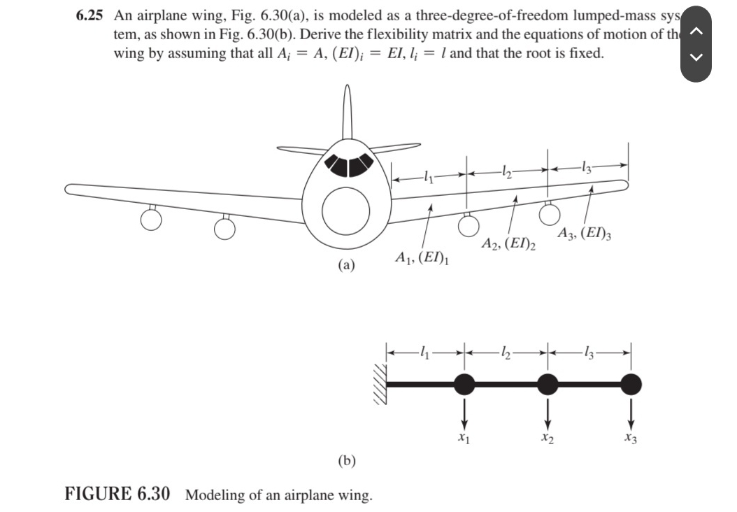 Solved 6.25 ﻿An airplane wing, Fig. 6.30 (a), ﻿is modeled as | Chegg.com