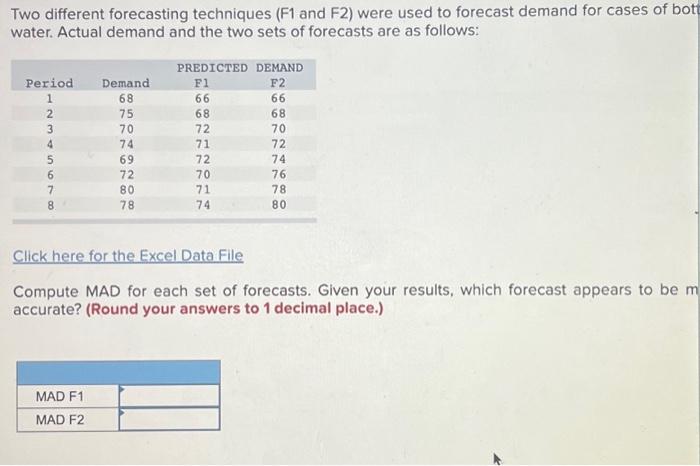 Solved Two different forecasting techniques (F1 and F2) were | Chegg.com