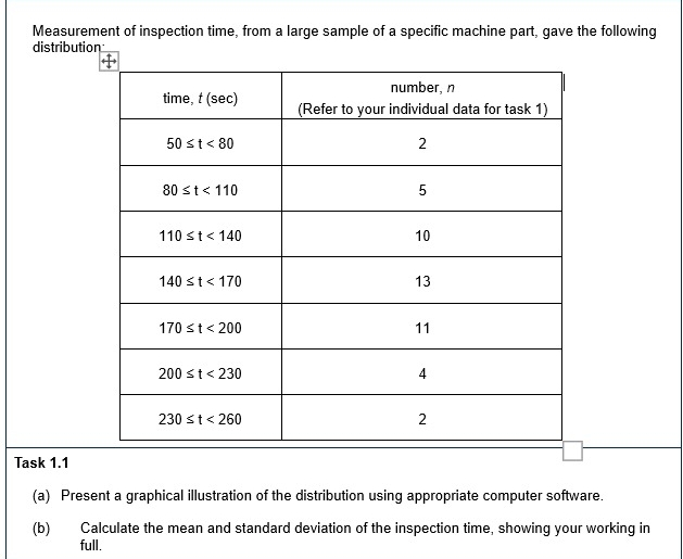 Solved Measurement of inspection time, from a large sample | Chegg.com