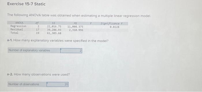 Solved The following ANOVA table was obtained when | Chegg.com