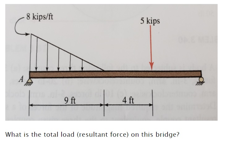 Solved What is the total load (resultant force) ﻿on this | Chegg.com