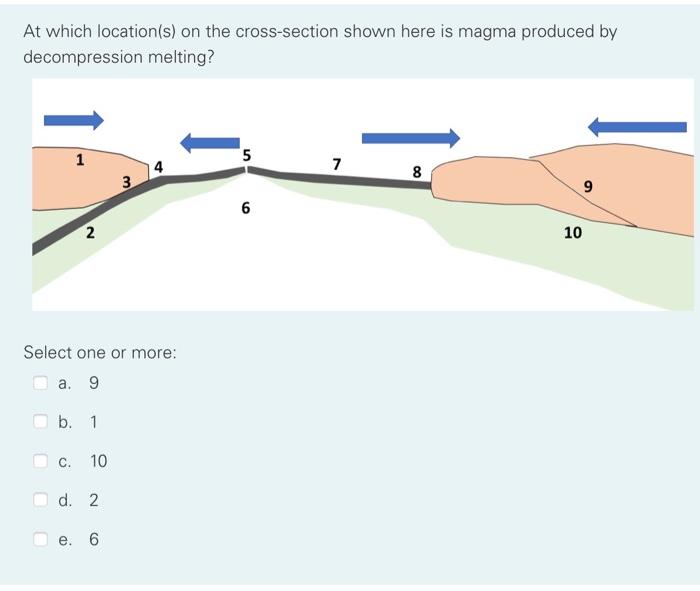 At which location(s) on the cross-section shown here | Chegg.com