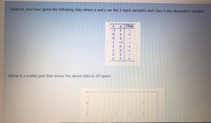 Solved Suppose, you have given the following data where x | Chegg.com