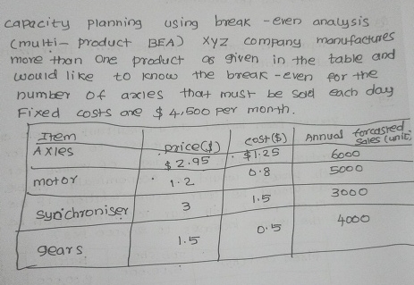 Solved capacity planning using break - ﻿even | Chegg.com