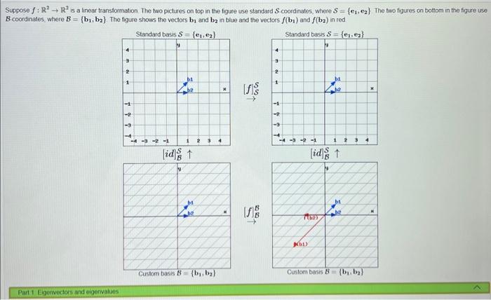 Solved Suppose f:R2→R2 is a linear transformation The two | Chegg.com