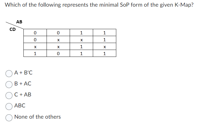 Which of the following represents the minimal SoP | Chegg.com