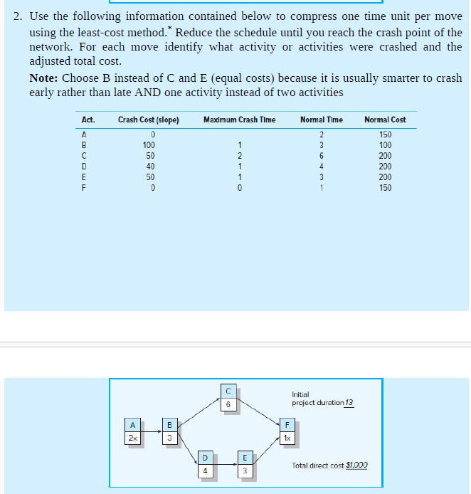 Solved 2. ﻿Use the following information contained below to | Chegg.com