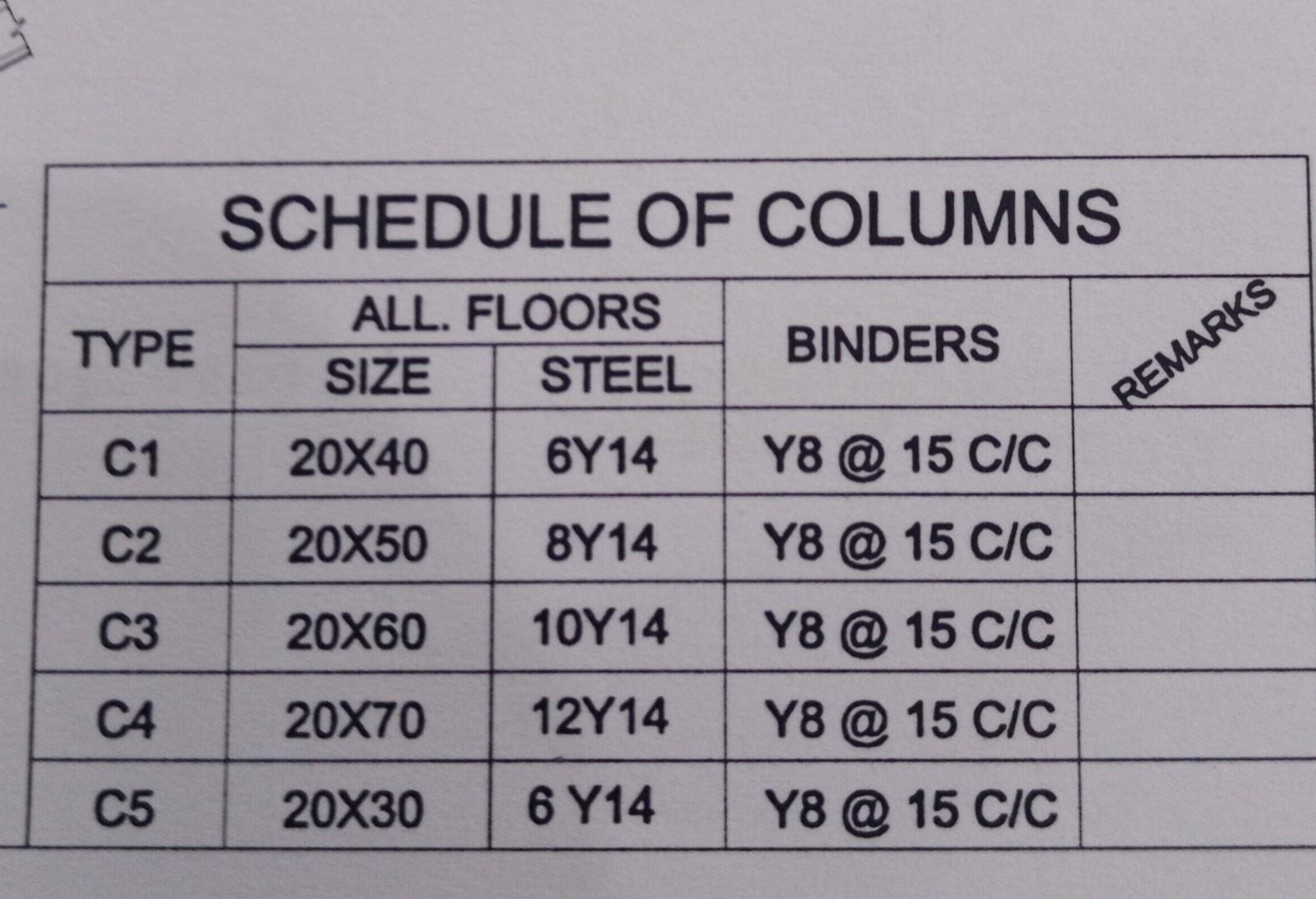 Solved Construction Management Work Breakdown Structure Draw | Chegg.com