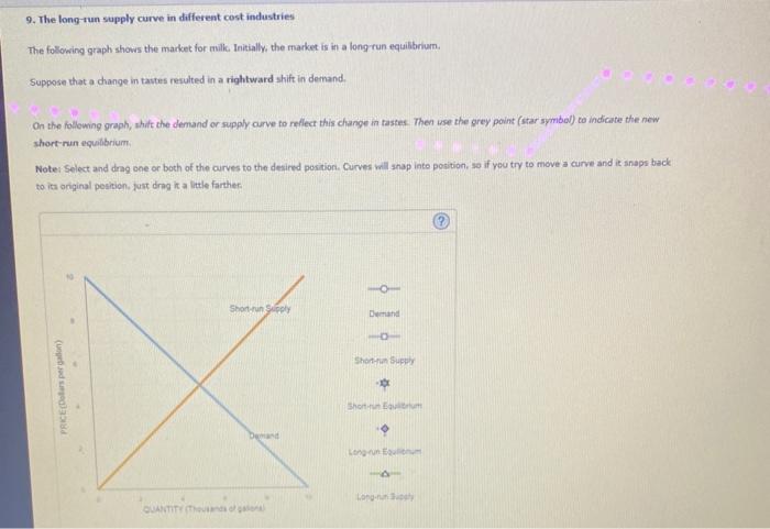 Solved 9. The long-run supply curve in different cost | Chegg.com