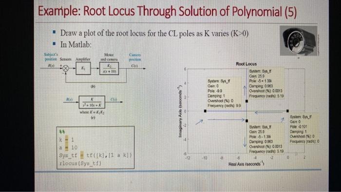 Solved Example: Root Locus Through Solution of Polynomial | Chegg.com