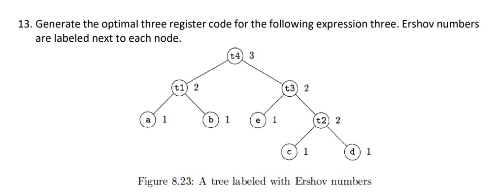 Solved Generate the optimal three register code for the | Chegg.com