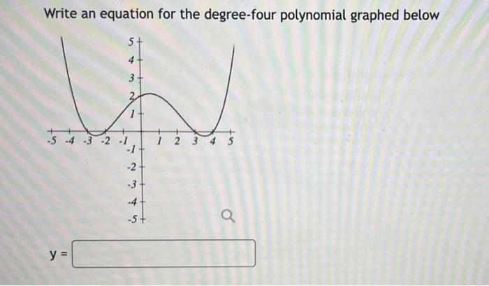 Solved Write an equation for the degree-four polynomial | Chegg.com