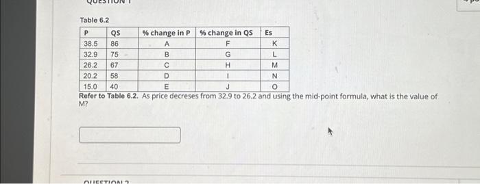 Solved Table 6.2 Refer to Table 6.2. As price decreses from | Chegg.com