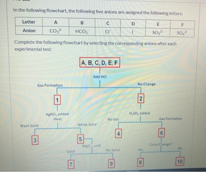 Solved In the following flowchart, the following five anions | Chegg.com