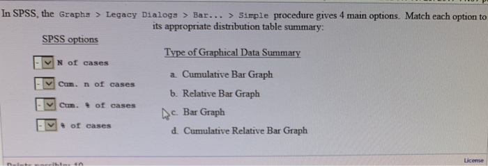 Solved In SPSS, the Graphs > Legacy Dialoga> Bar... > Simple | Chegg.com